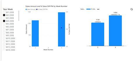 Solved Calculate Weekly Growth That Would Respond To Slic