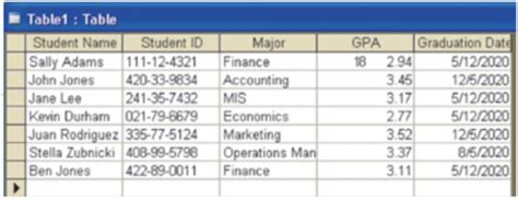information systems session 7 fundamentals of relational database