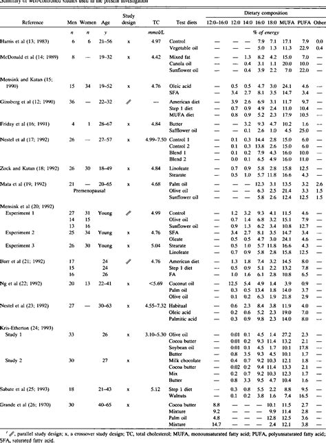 Stearic Acid Semantic Scholar