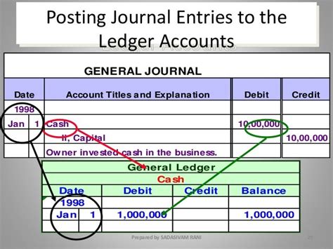 General Ledger Entries