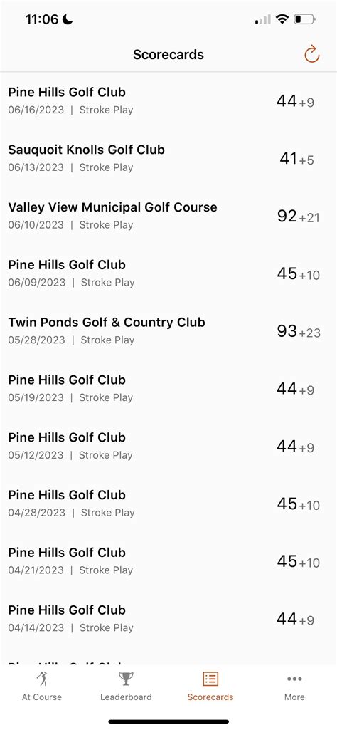 Whats My Handicap Rgolf