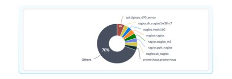 Quick Start Guide To Unified Analytics Dashboards Bigpanda