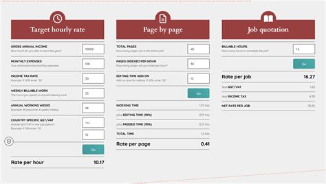 Rate Calculator Indexer Index