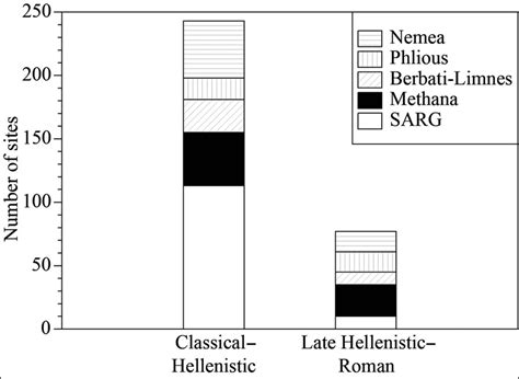 Number Of Sites Used For The Gis Based Kernel Density Estimate Figure Download Scientific