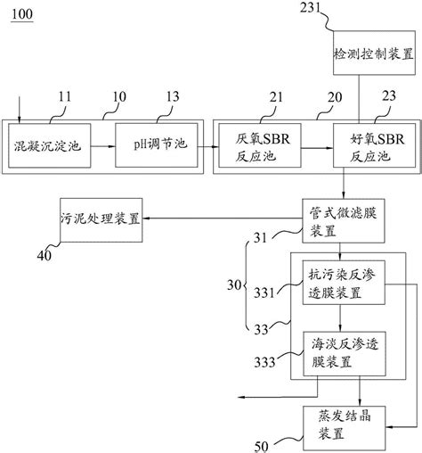 废水零排放处理系统的制作方法