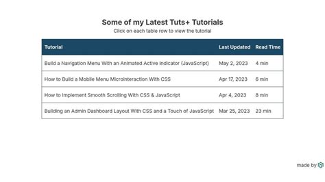 Table With Clickable Rows Htmlcss Approach