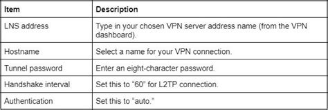 How To Set Up A Vpn On A Router In 2024 Step By Step Installation
