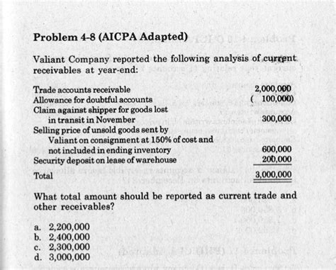 Problem AICPA Adapted Valiant Company Reported The Following Analysis Of Current