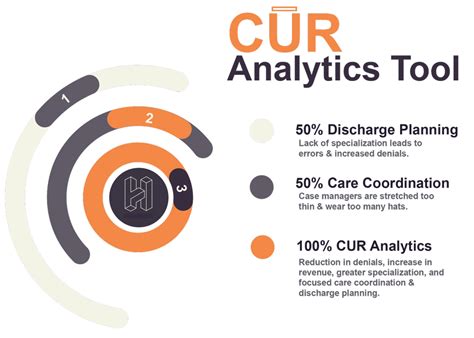 Services And Solutions — Hurc
