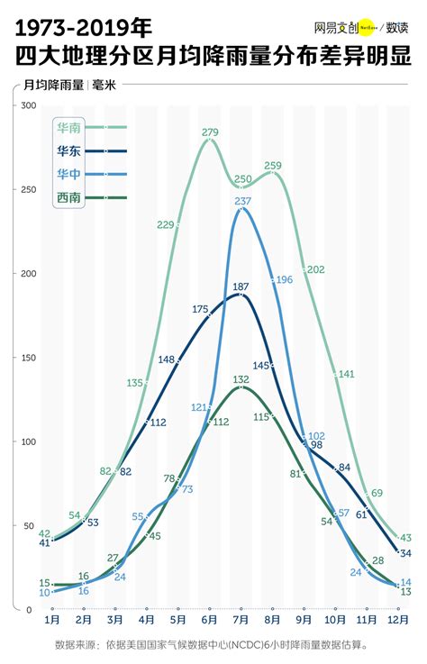 中国最爱下雨的地方是哪里 降雨量