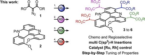 Step By Step Synthesis Of Mono Bis Tris And Tetra Malonate