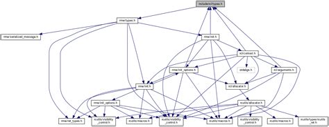 Rcl Include Rcl Types H File Reference