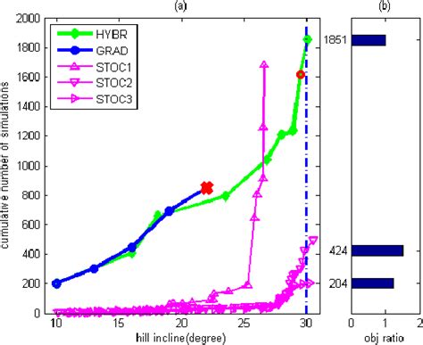 Figure 2 From Continuation Methods For Adapting Simulated Skills