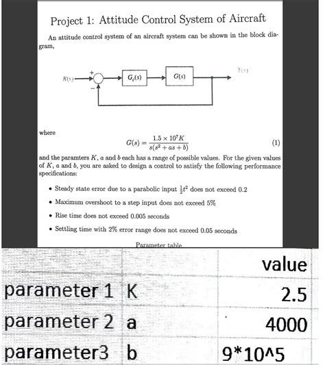 Solved Project 1 Attitude Control System Of Aircraftan