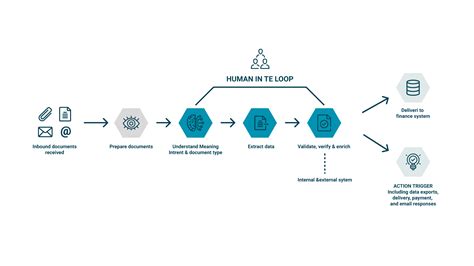 How Ai Is Transforming Business Automation In 2024