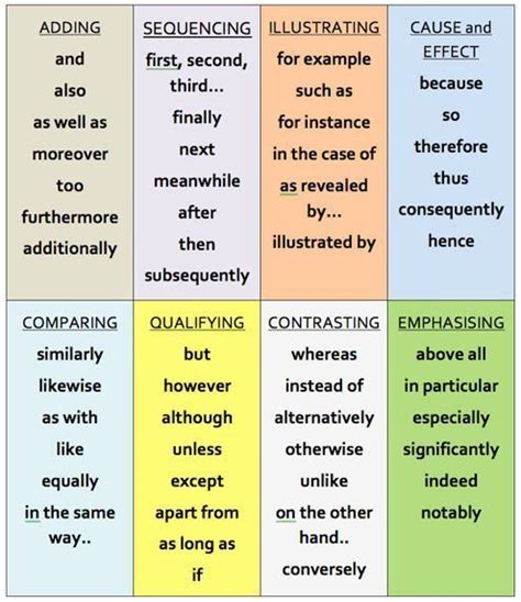 Let s Learn English Language 増原 紀花 s ENGLISH SITE