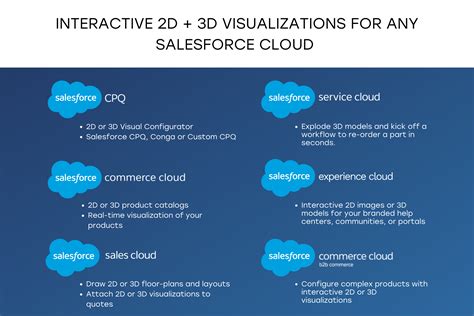 visual configurator floor plan product catalog visual guided selling