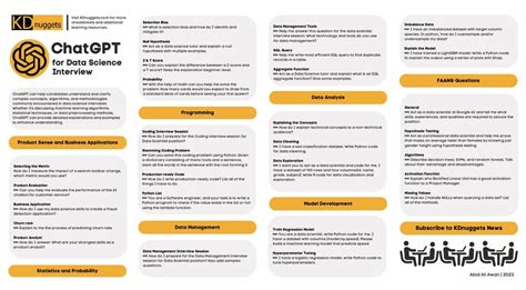 chatgpt for data science interview cheat sheet r learndatascience