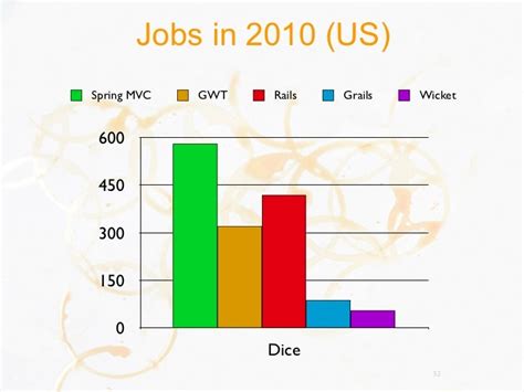 comparing jvm web frameworks devoxx 2010