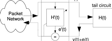 Echo Canceller Operation Download Scientific Diagram