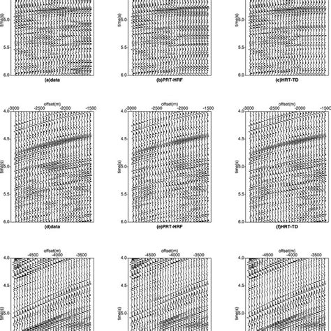 A Synthetic Cmp Gather With A Near Offset Gap And Very Limited Download Scientific Diagram