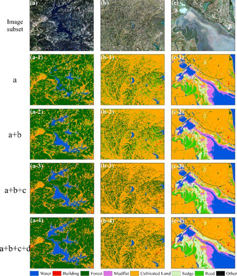 Classification Results Based On The Four Feature Combinations Of