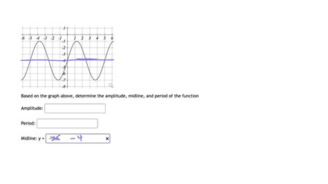 Solved Based On The Graph Above Determine The Amplitude Midline And