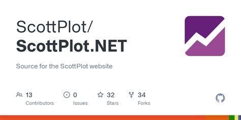 Scottplotnetcontentcookbook50radarradarlegendmd At Main · Scottplotscottplotnet · Github
