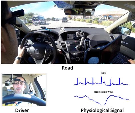 Figure 1 From Driving Maneuver Prediction Using Car Sensor And Driver Physiological Signals