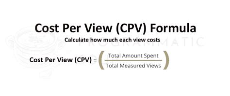 Cpv Calculator Programmatic Soup
