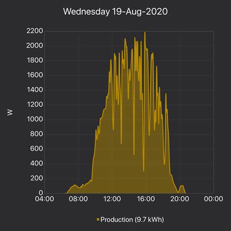 widget examples scriptable automators talk
