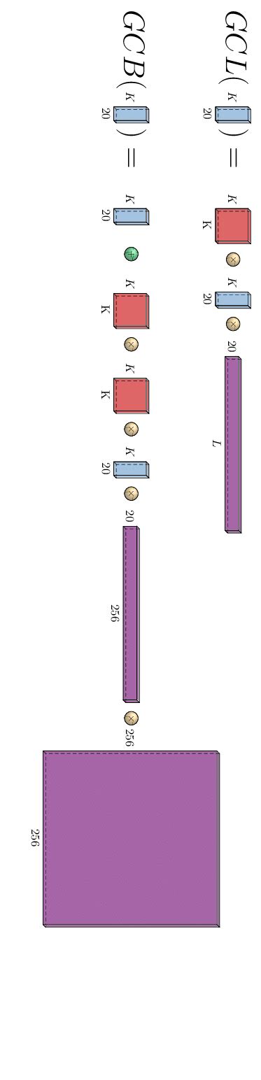 Graph Convolutional Layer Gcl And A Residual Graph Convolutional Download Scientific Diagram