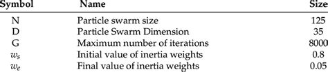 Classical Benchmark Functions Download Scientific Diagram