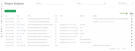 Saved Reports List Qlik Talend® Cloud Migration Toolkit User Guide Help