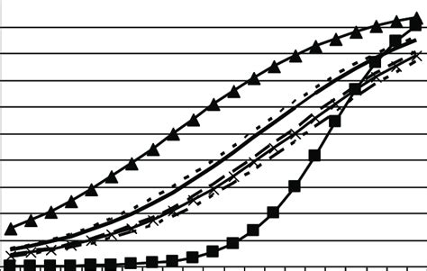 A Scenario Visualising Minor Factors Affecting Carcass Fat Score 3 5