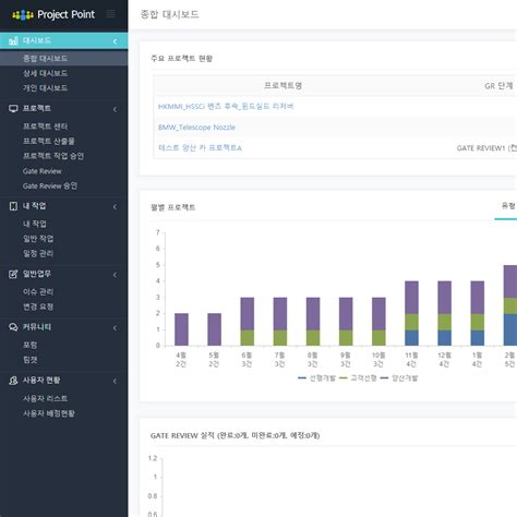 인클루드웹 html5 bootstrap c mvc를 이용해 모든 디바이스에도 사용이 가능한 프로젝트 관리 솔수션입니다