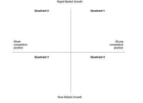 Solved Create A Grand Strategy Matrix For The University Of