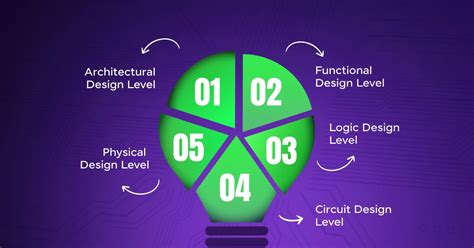 What Are The 5 Levels In Vlsi Design