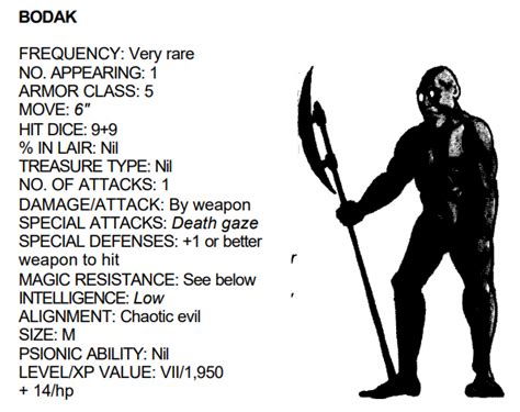 Power Score Dungeons And Dragons A Guide To The Bodak