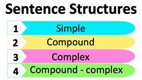 4 Sentence Structures You Must Know
