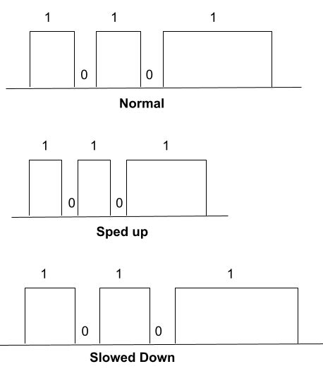 Detecting A Pattern In A Digital Signal Relectricalengineering