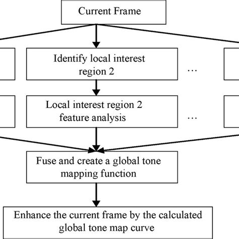Framework Of The Proposed Aecb Algorithm Download Scientific Diagram