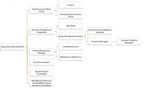 About Us Community Home Partners