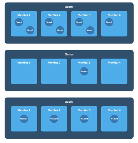 Is It Possible To Control Subgraph Size Layout Issue Mermaid Js Mermaid GitHub
