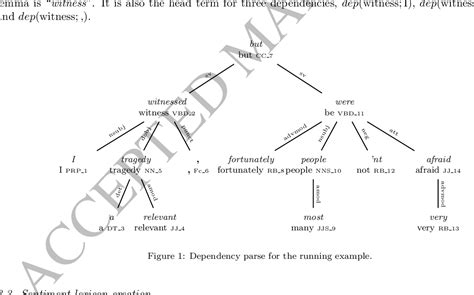 Figure 1 From Unsupervised Method For Sentiment Analysis In Online Texts Semantic Scholar