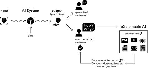 figure 1 from the human side of xai bridging the gap between ai and