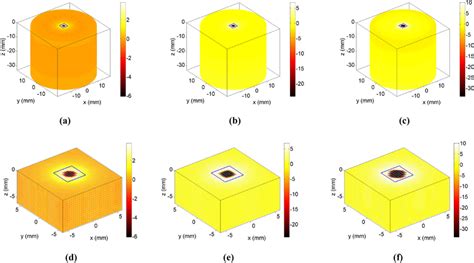 Axial Displacement Differences δuz Documentclass[12pt]{minimal