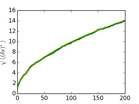 1 3 2 Numerical Operations On Arrays Scipy Lecture Notes