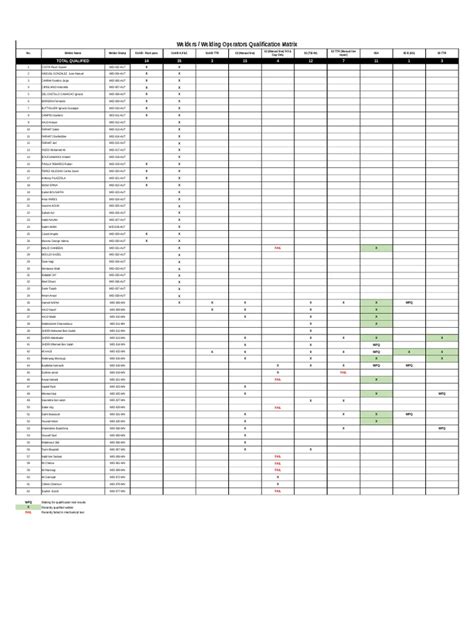 Welders Matrix Pdf
