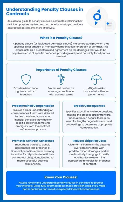 Penalty Clause Definition And Importance In Contracts